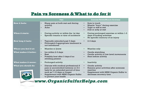Pain or Soreness & What to Do About It? - No Boundaries Health & Wellness